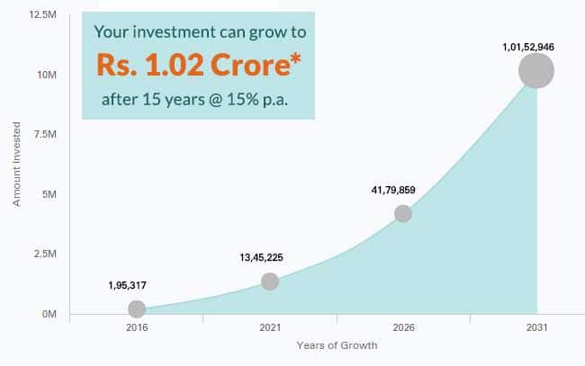 How to Become a Crorepati by Investing Right
